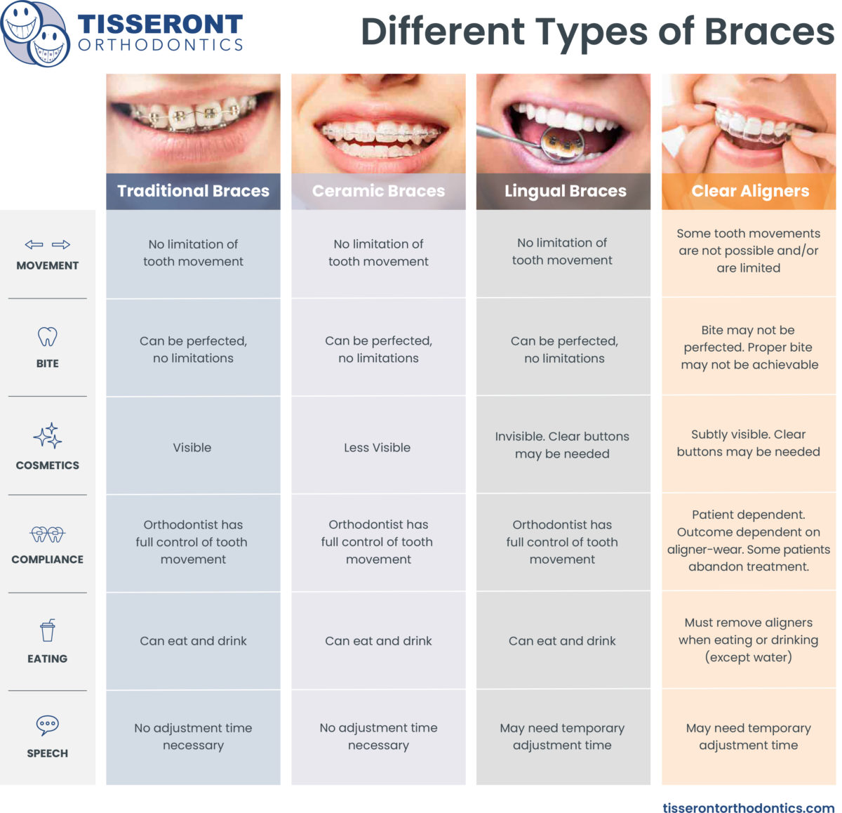 What Are Lingual Braces? (A Complete Guide) - Orthrodontic